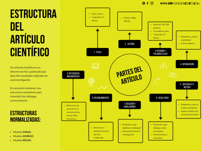 Cual es la estructura de un articulo de divulgacion cientifica Cual es la estructura de un articulo de divulgacion cientifica