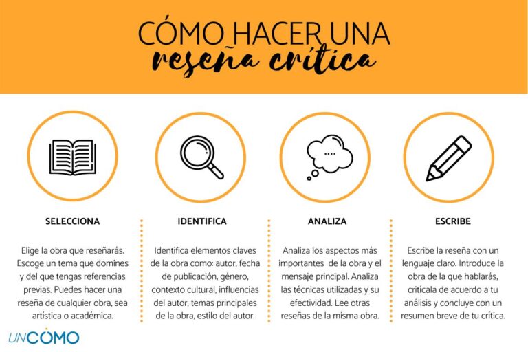 Cuales son los elementos para la redaccion de una critica Cuales son los elementos para la redaccion de una critica
