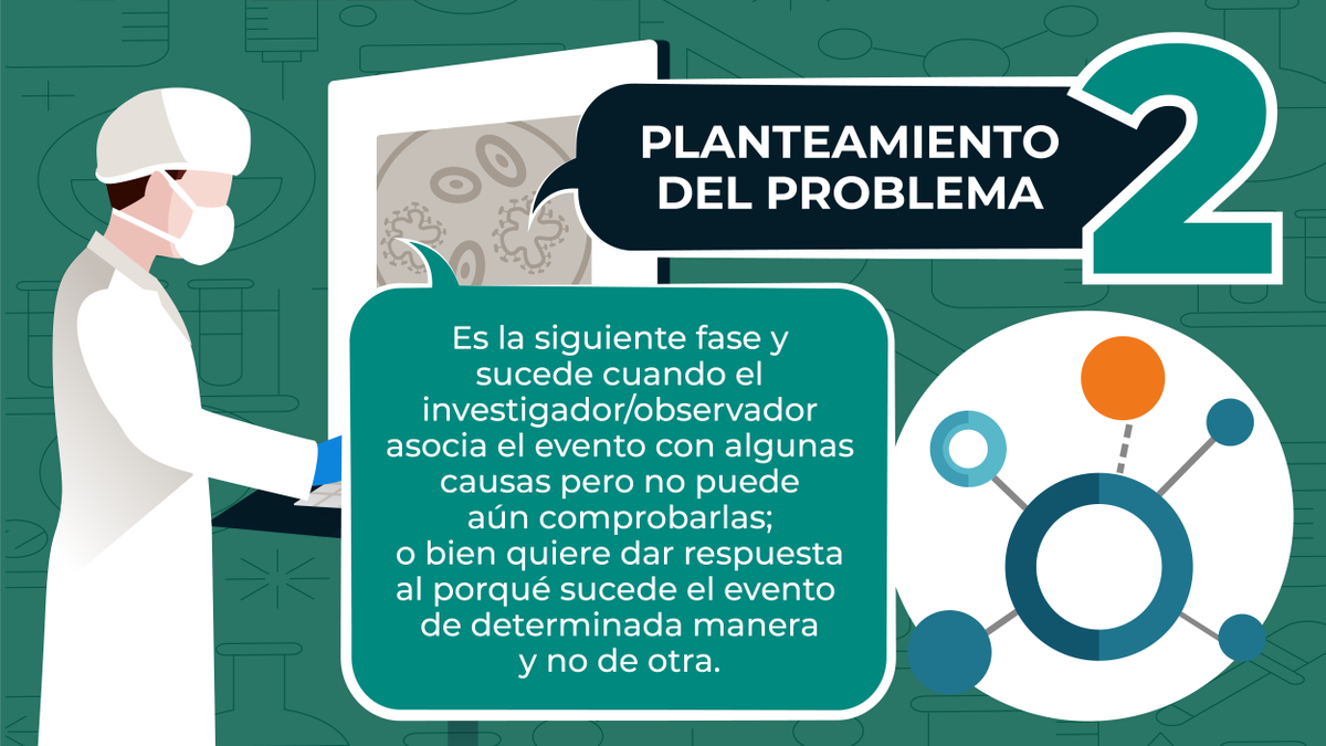 Que es el planteamiento del problema en el metodo cientifico Que es el planteamiento del problema en el metodo cientifico