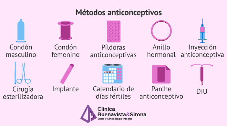 Todos los metodos anticonceptivos y para que sirve cada uno Todos los metodos anticonceptivos y para que sirve cada uno